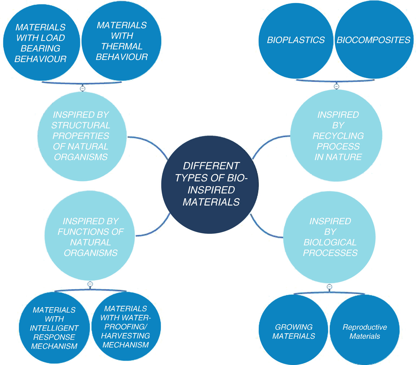 Bio-Inspired Materials - Biomimicry New Zealand