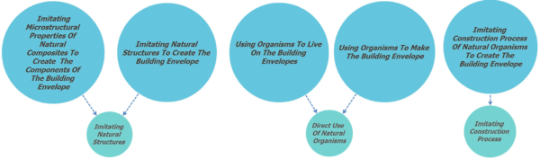 Bio-Inspired Materials - Biomimicry New Zealand