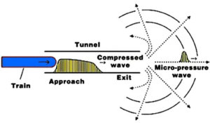 The Shinkansen and the Kingfisher: A Tale of Biomimicry in High-Speed ...